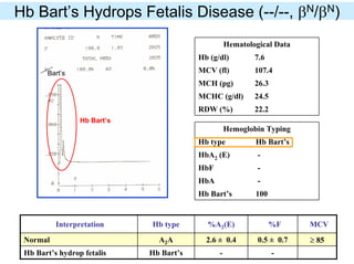 BỆNH LÝ HEMOGLOBIN | PPT