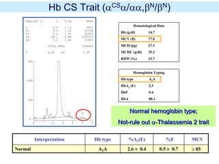 BỆNH LÝ HEMOGLOBIN | PPT
