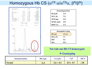 BỆNH LÝ HEMOGLOBIN | PPT
