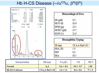 BỆNH LÝ HEMOGLOBIN | PPT