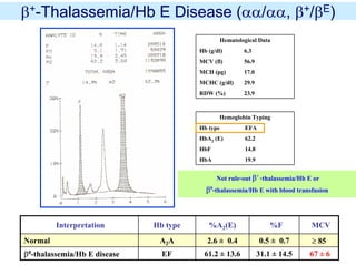 BỆNH LÝ HEMOGLOBIN | PPT
