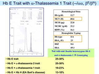 BỆNH LÝ HEMOGLOBIN | PPT