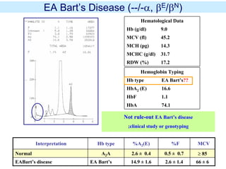 BỆNH LÝ HEMOGLOBIN | PPT