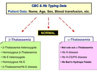 BỆNH LÝ HEMOGLOBIN | PPT