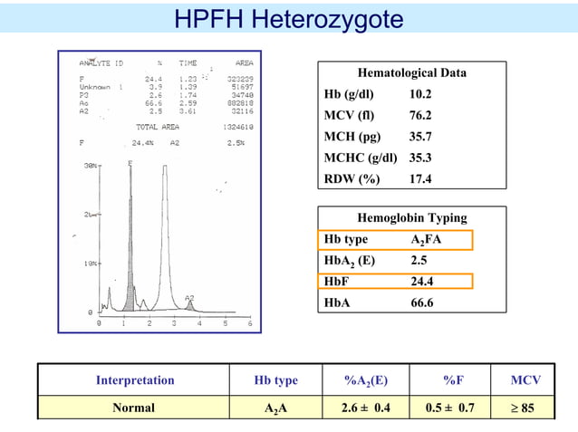BỆNH LÝ HEMOGLOBIN | PDF