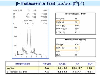 BỆNH LÝ HEMOGLOBIN | PPT