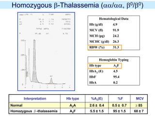 BỆNH LÝ HEMOGLOBIN | PPT