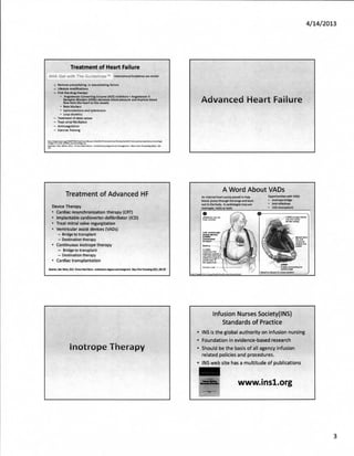 Handout home inotrope_therapy_slide_presentation_1 | PDF