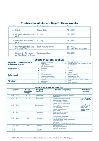 Handout Information Bac Ed | DOC | Substance Abuse | Diseases and ...