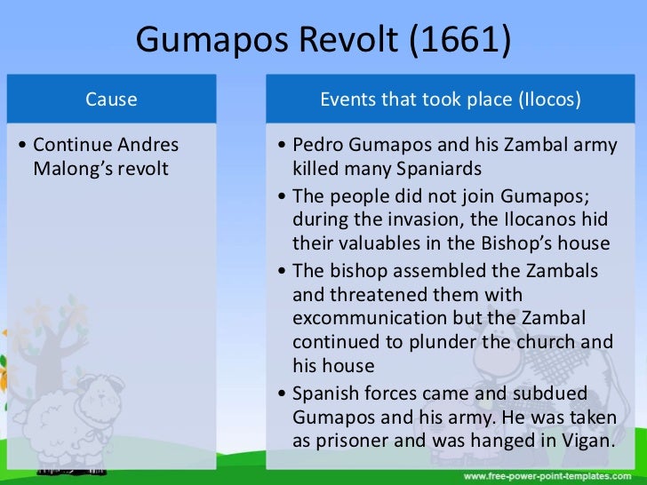 Handout in phil history