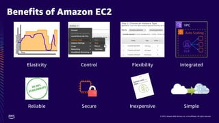 Introduction to AWS Services: Compute, Storage,_Databases | PPT
