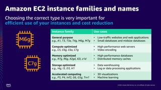 Introduction to AWS Services: Compute, Storage,_Databases | PPT