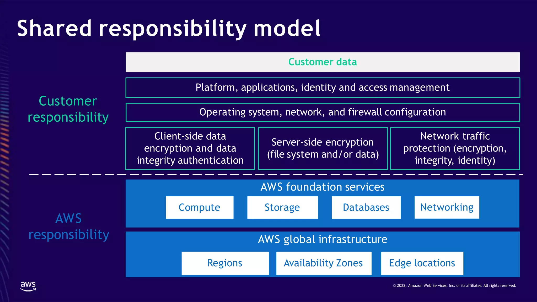 Introduction_to_AWS_Services__Networking,_Security.pptx