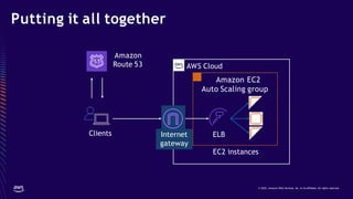 Introduction_to_AWS_Services__Networking,_Security.pptx