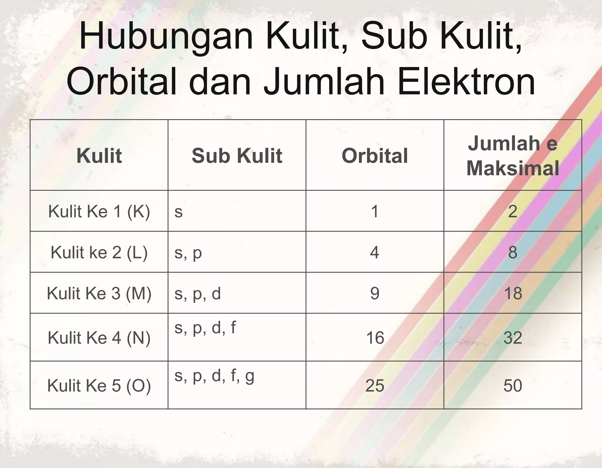 Hand out (konfigurasi elektron).pptx