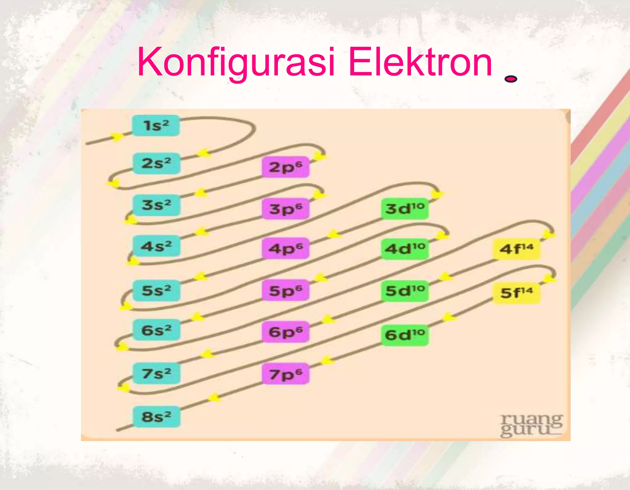 Hand out (konfigurasi elektron).pptx