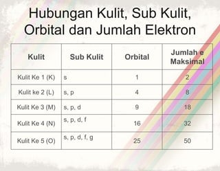 Hand out (konfigurasi elektron).pptx