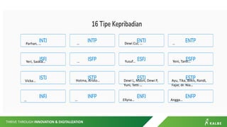 Leadership by KALBE | PPT