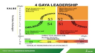 Leadership by KALBE | PPT
