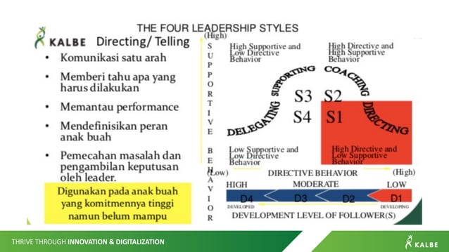 Leadership by KALBE | PPT