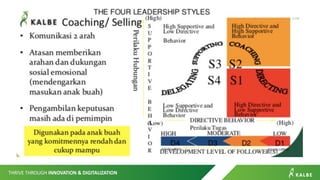 Leadership by KALBE | PPT