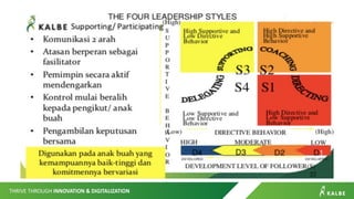 Leadership by KALBE | PDF