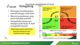 Leadership by KALBE | PPT