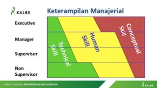 Leadership by KALBE | PPT