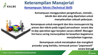 Leadership by KALBE | PDF