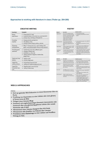 Handout literary competency | PDF