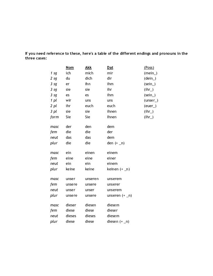 Handout nominative accusative