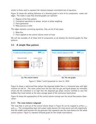 Handout notes gas liquid flow patterns as directed graphs | PDF