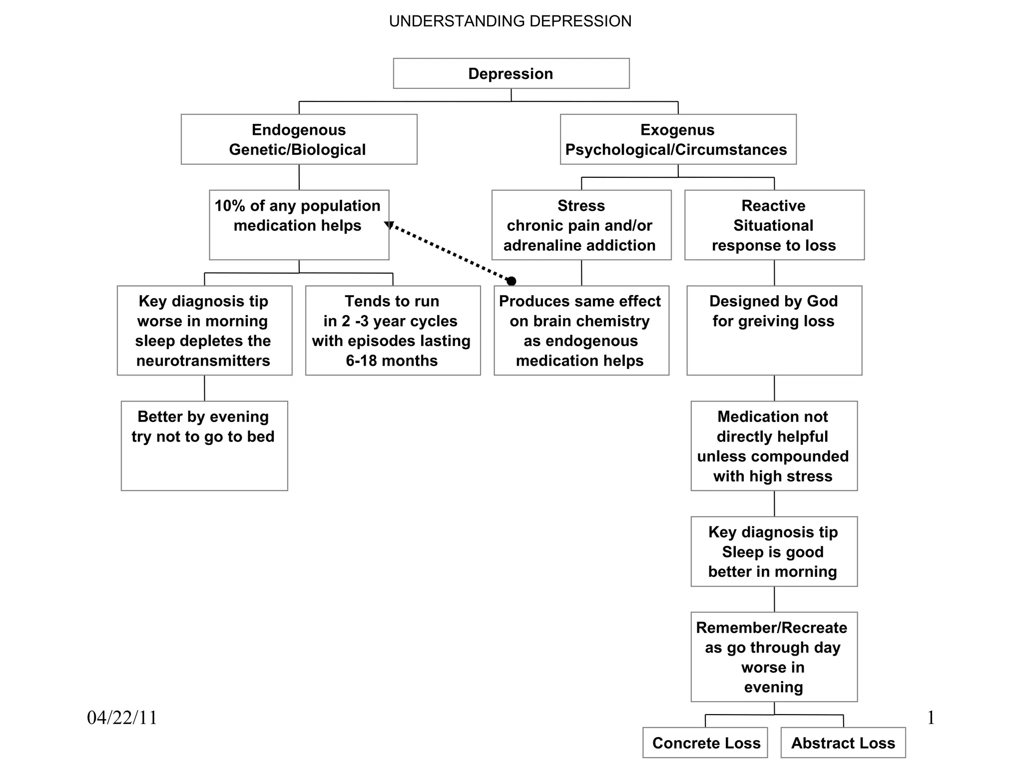 Hand Out On Understanding Depression | PPT