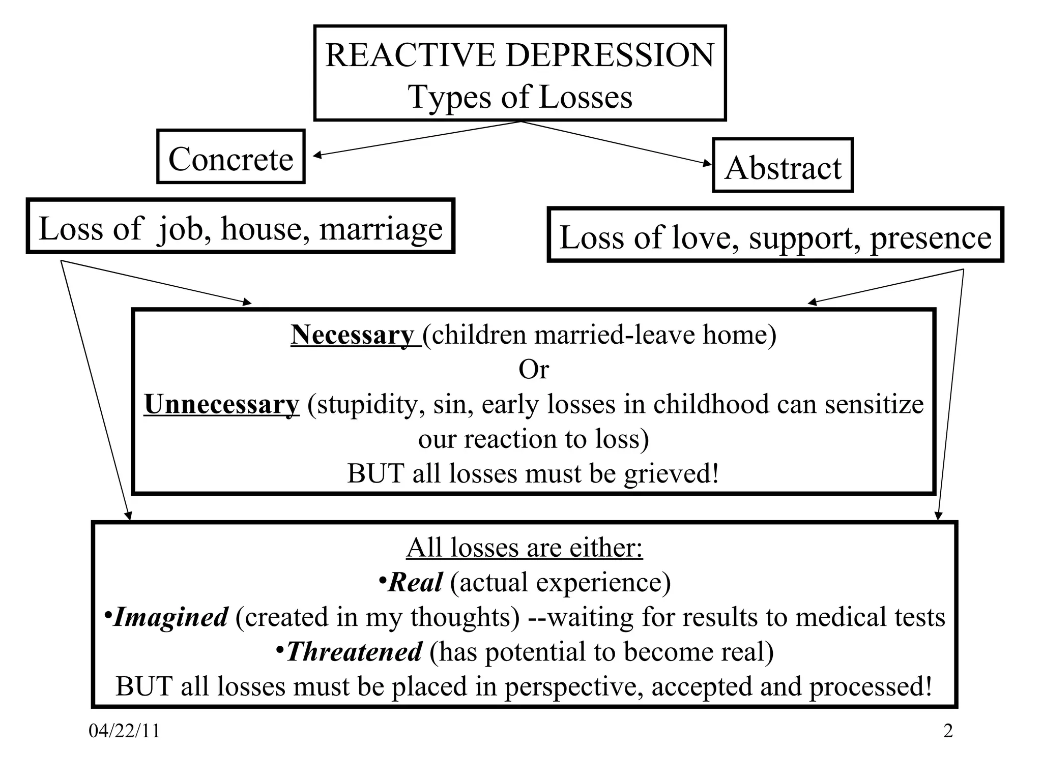 Hand Out On Understanding Depression | PPT