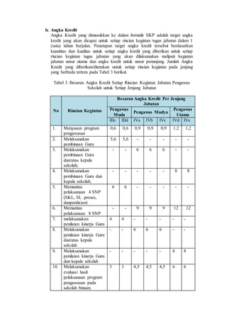Handout penilaian prestasi kerja pengawas sekolah | DOC