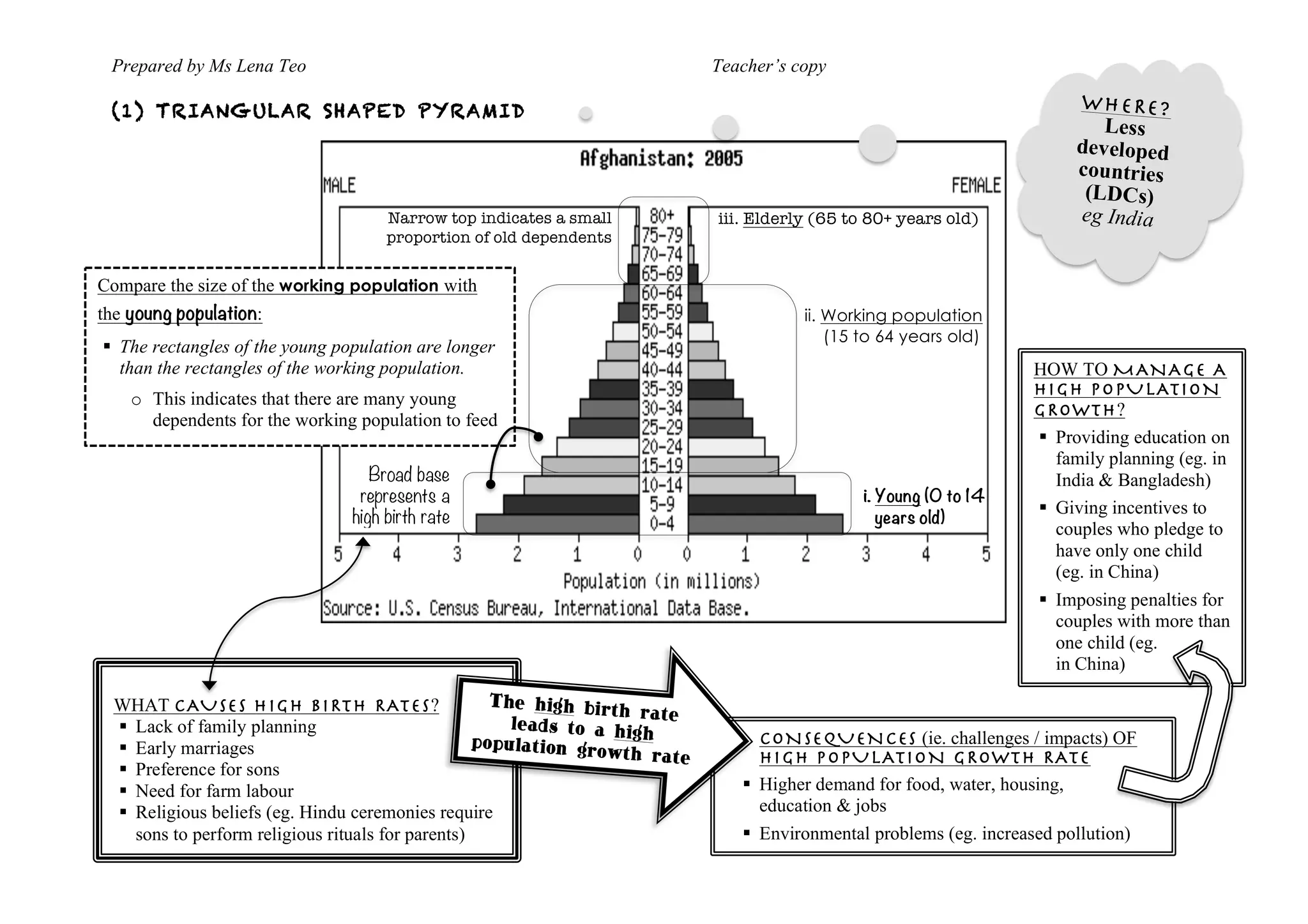 S2 GE Handout - Population Pyramid (Teacher) | PDF