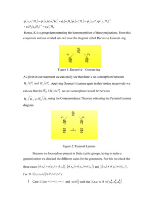 Goursat's Lemma Paper | PDF