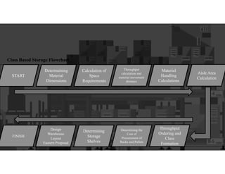 racking system at warehouse | PPT