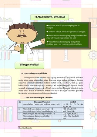 HAND OUT REDOKS kelas xi semester 2.docx