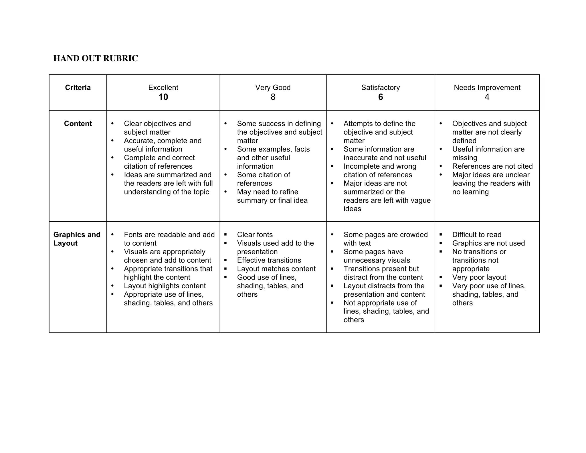 Handout rubric | PDF