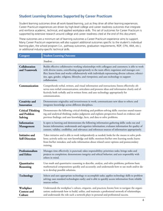 Handouts for Expanded Roles for Business and Community Partners | PPT