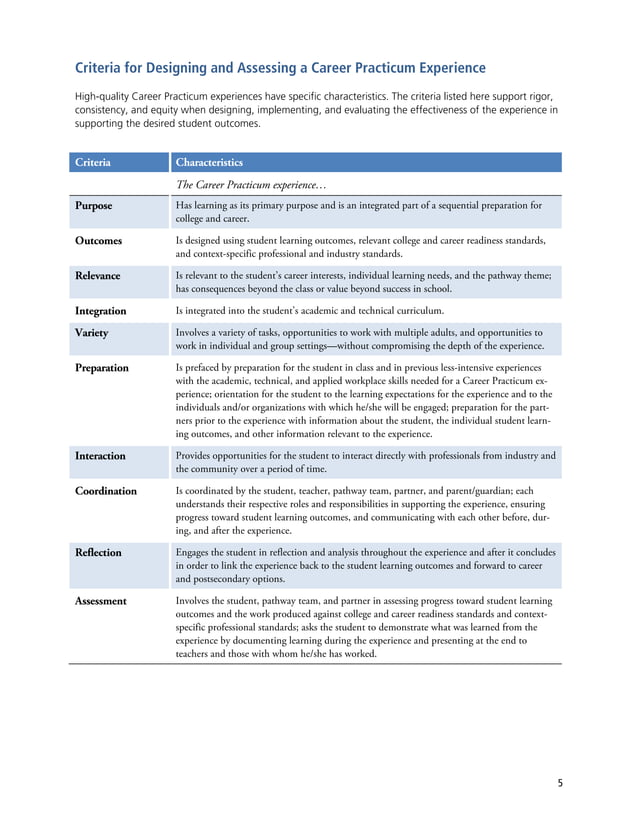 Handouts for Expanded Roles for Business and Community Partners | PPT