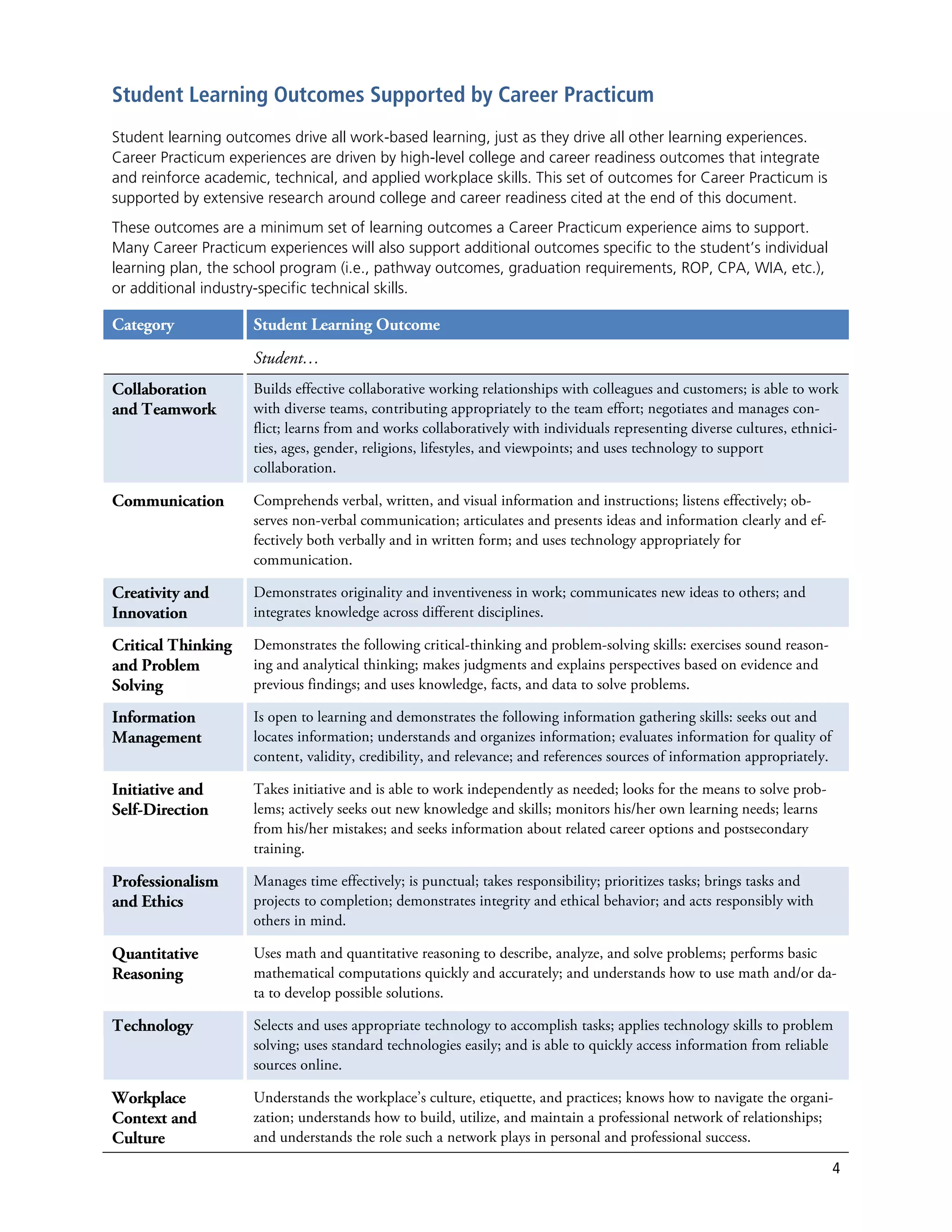 Handouts New and Emerging Models for Work-based Learnin | PDF