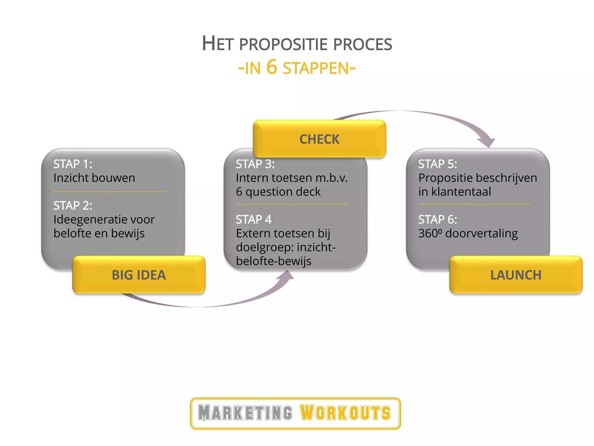 Handouts.proposities.april2014 | PDF