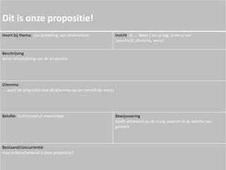 Handouts.proposities.april2014 | PDF