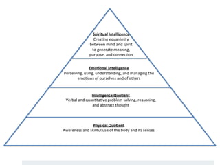Spiritual Intelligence - SQ and Leadership | PPT