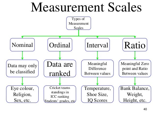 Introduction to Statistics