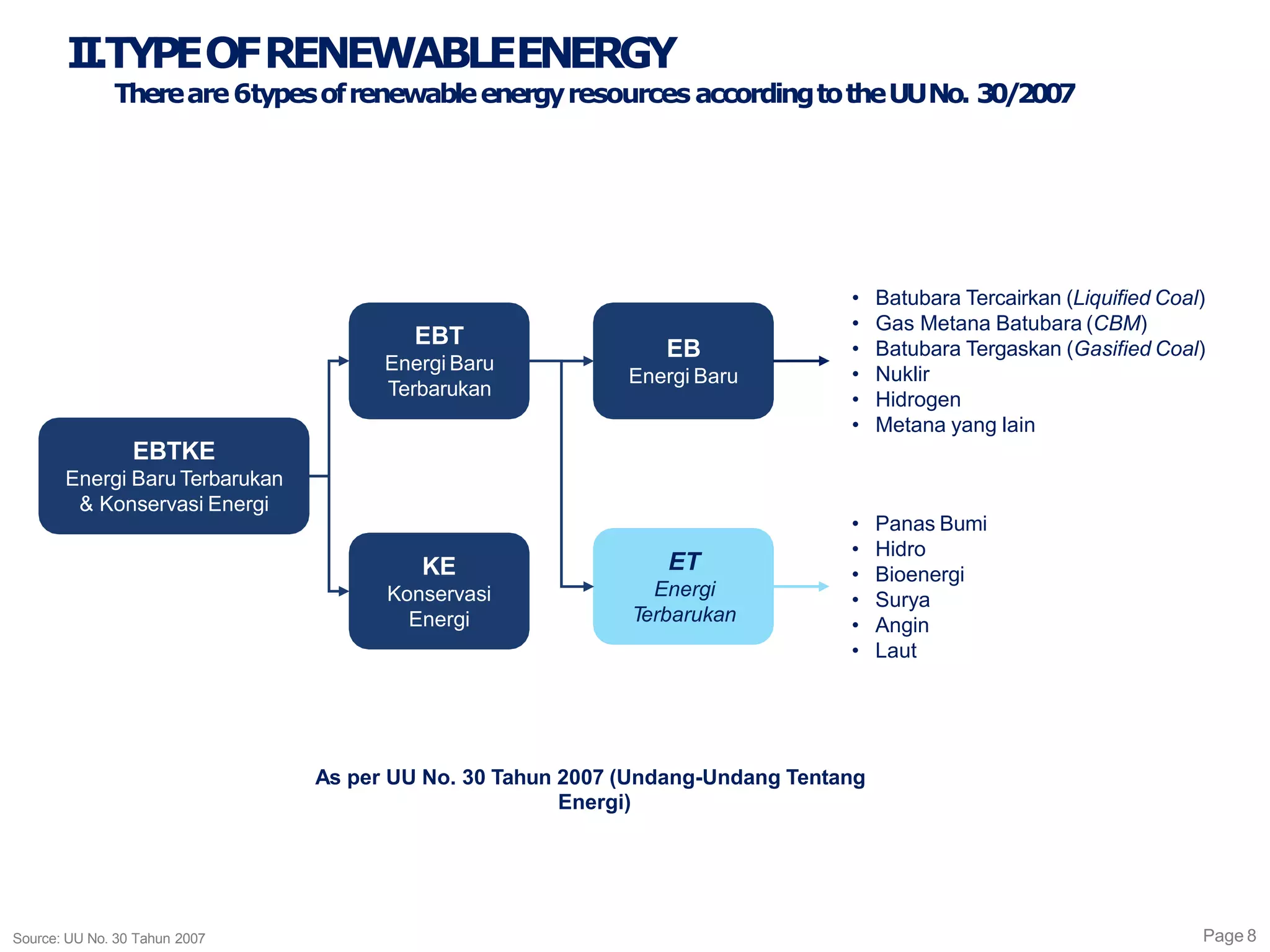 Handout Science Class Energi Terbarukan 2020 | PDF