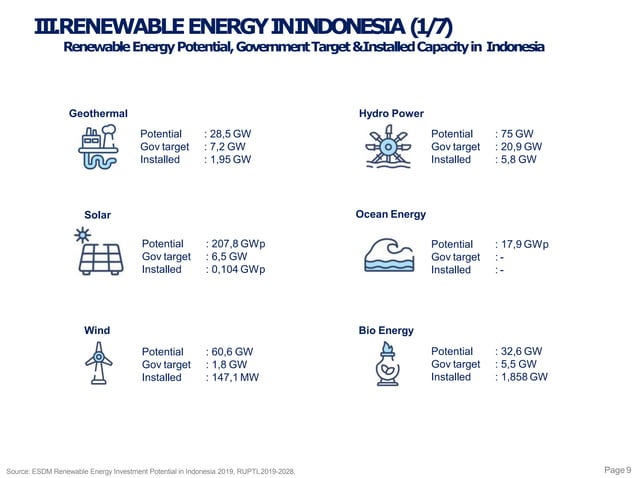 Handout Science Class Energi Terbarukan 2020 | PDF