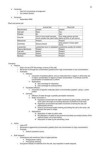 Handouts for biology | DOC